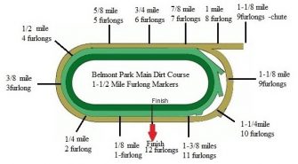 What Is A Furlong, and How Long Is It? History, Facts & FAQs