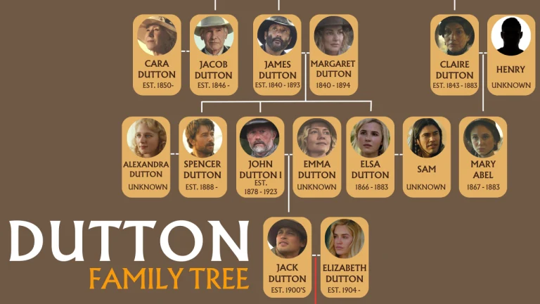 Complete Dutton Family Tree: Yellowstone, 1923 and 1883 Characters